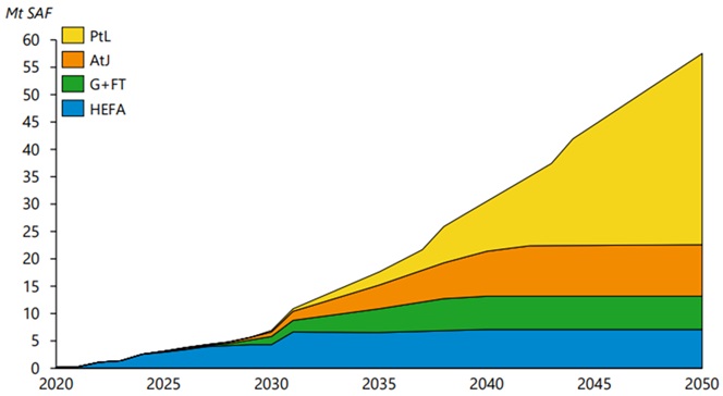 SAFの6種類の製造方法を化学式で説明｜SAFメーカー約30社｜バイオナフサ | けむさん 化学情報センター
