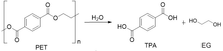 PETボトルの「ケミカルリサイクル」を化学式で説明｜加水分解、アルコール分解 | けむさん 化学情報センター