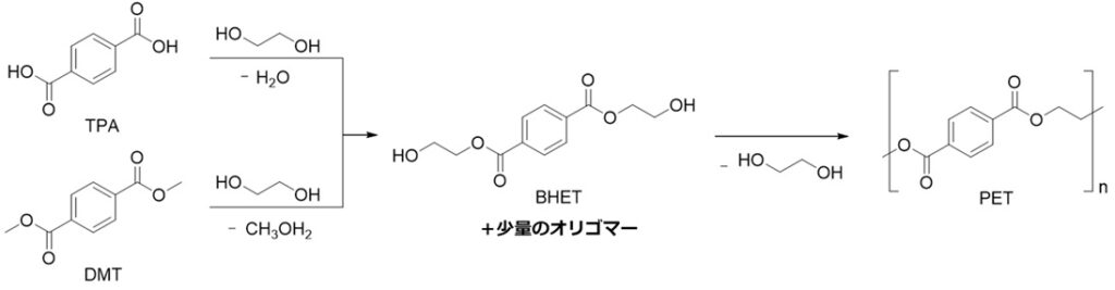 PETボトルの「ケミカルリサイクル」を化学式で説明｜加水分解、アルコール分解 | けむさん 化学情報センター