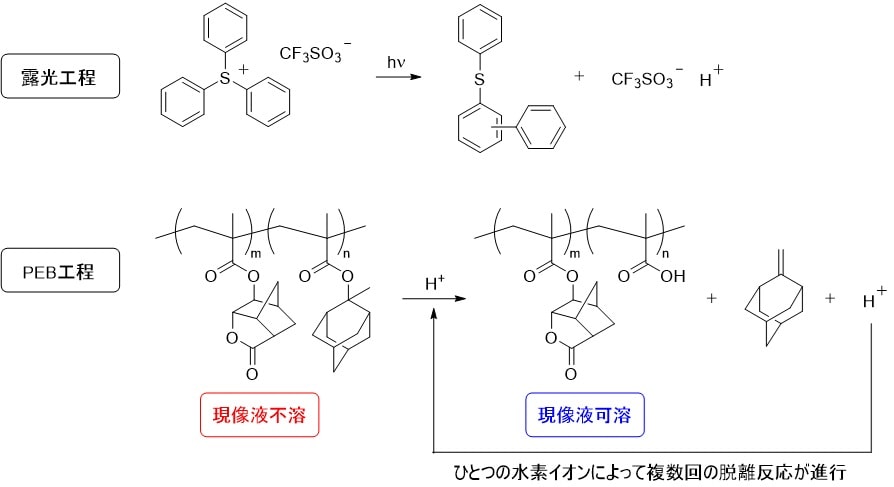 フォトレジスト材料開発の歴史をわかりやすく説明｜g線、i線、KrF、ArF、EUV | けむさん 化学情報センター