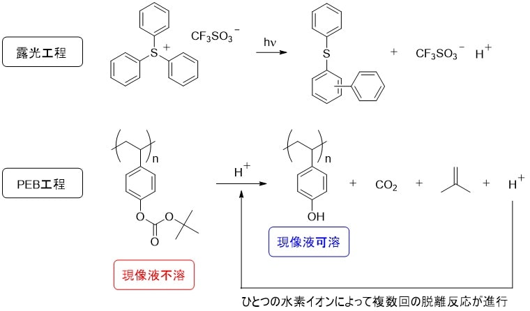 フォトレジスト材料開発の歴史をわかりやすく説明｜g線、i線、KrF、ArF、EUV | けむさん 化学情報センター