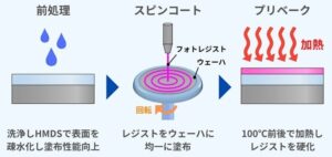 フォトレジスト材料開発の歴史をわかりやすく説明｜g線、i線、KrF、ArF、EUV | けむさん 化学情報センター