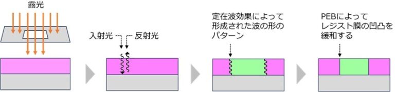 化学増幅型フォトレジスト｜KrF、ArFレジストのメカニズムと化学構造をわかりやすく説明 | けむさん 化学情報センター