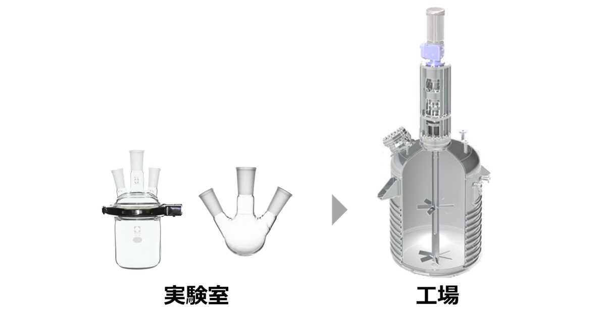 ラボから工場へのスケールアップ｜プロセス化学（工業化研究）の進め方と注意点 | けむさん 化学情報センター