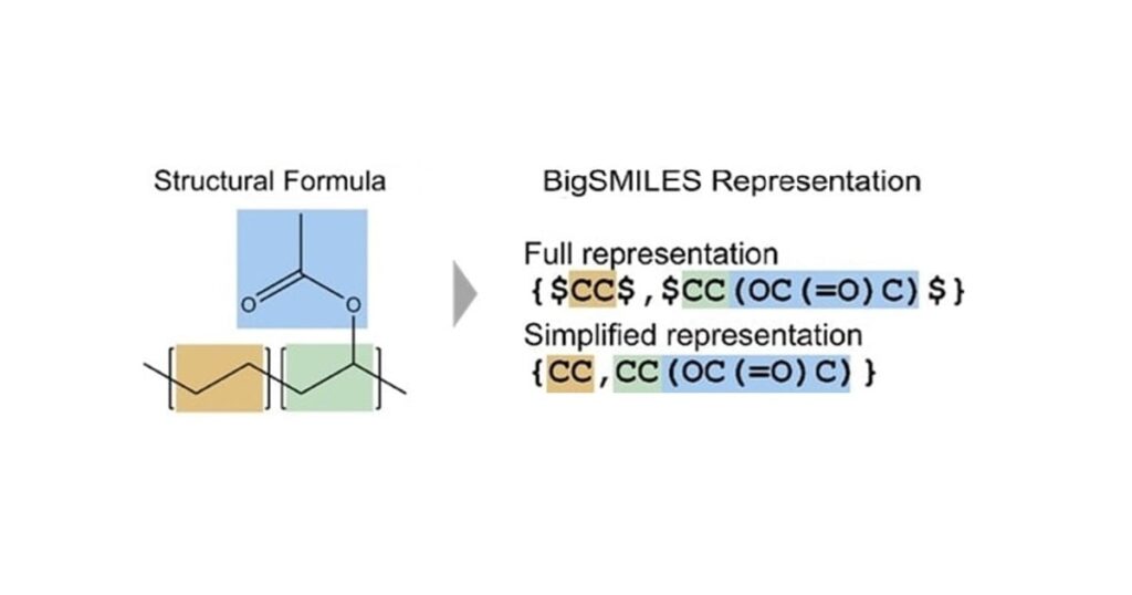BigSMILES｜高分子を記述するための構造ベースの線形表記法 | けむさん 化学情報センター